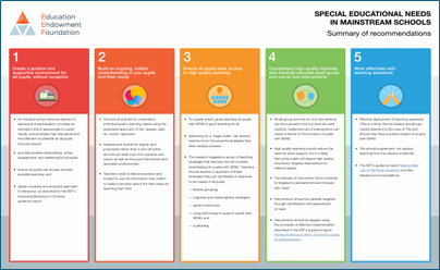 Saffron Teaching School Hub - EEF Guidance Report: SEN in Mainstream Schools